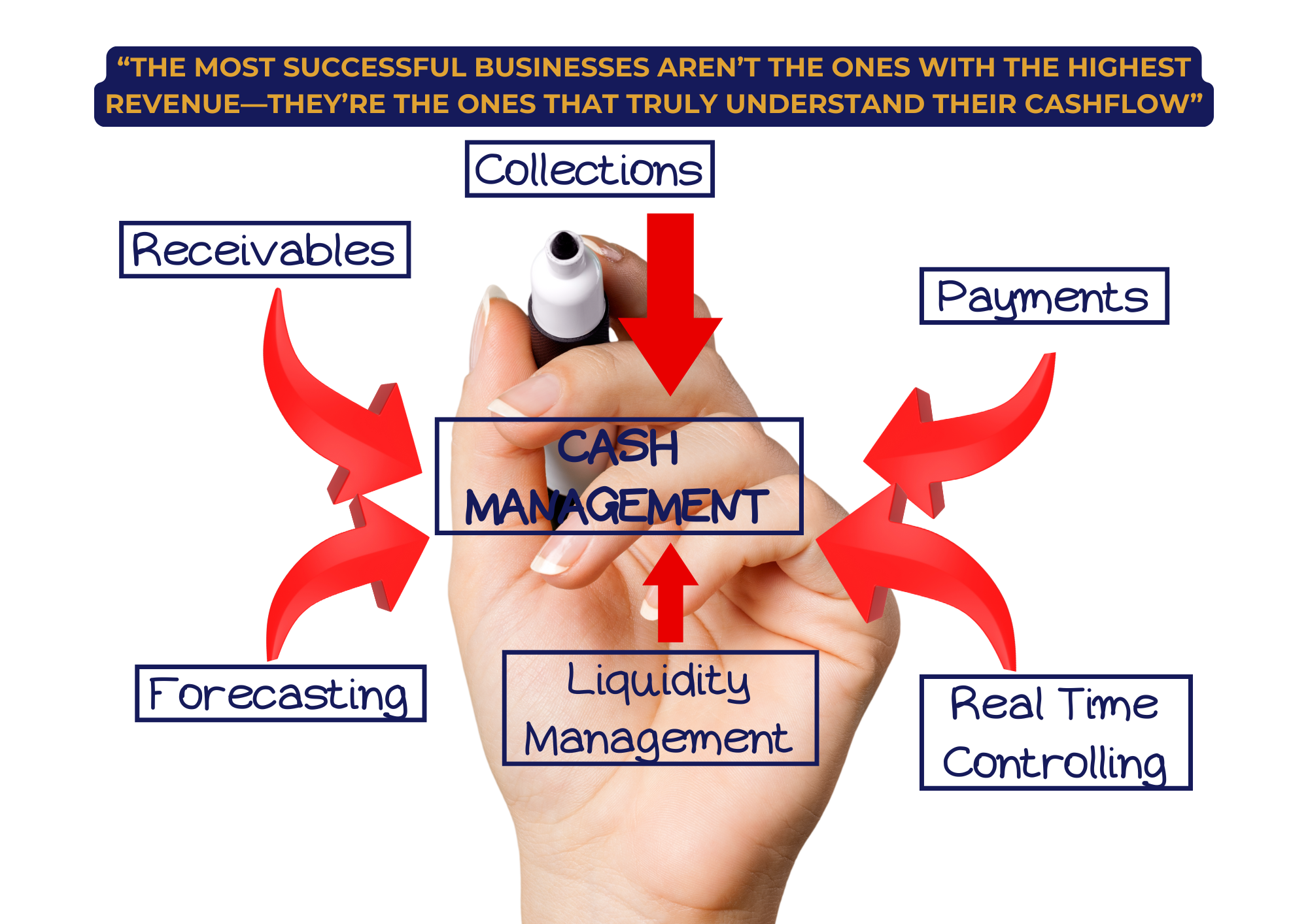 Cashflow Forecasting: The Secret to Staying in Control - Venta Belgarum
